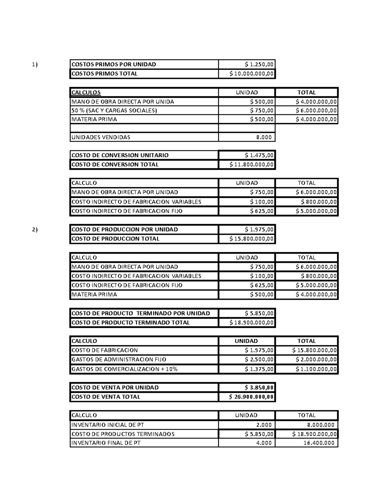 Practico N 1 DE Costo - 1) COSTOS PRIMOS POR UNIDAD $ 1, COSTOS PRIMOS TOTAL $ 10.000, CALCULOS ...
