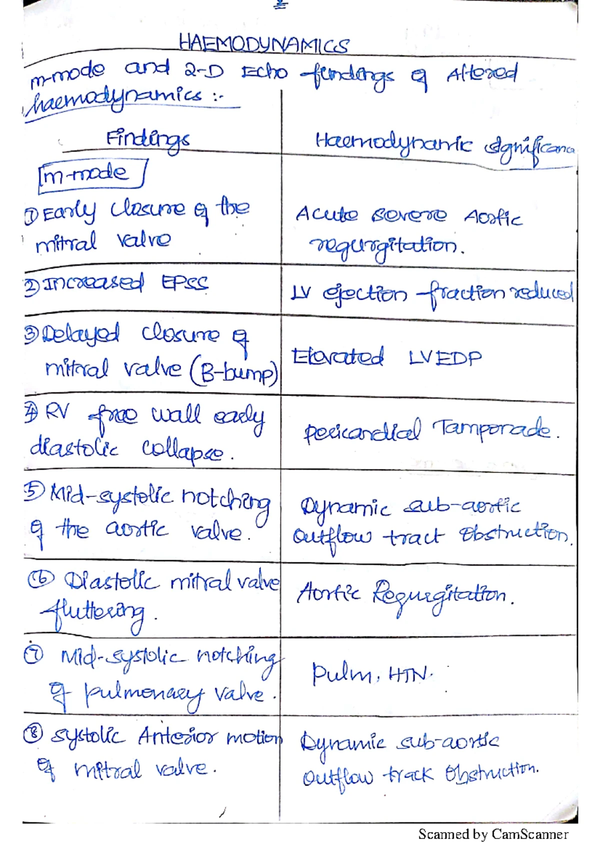 AWMI 01 - ANTERIOR WALL MYOCARDIAL INFARCTION - Cardiac Technology ...