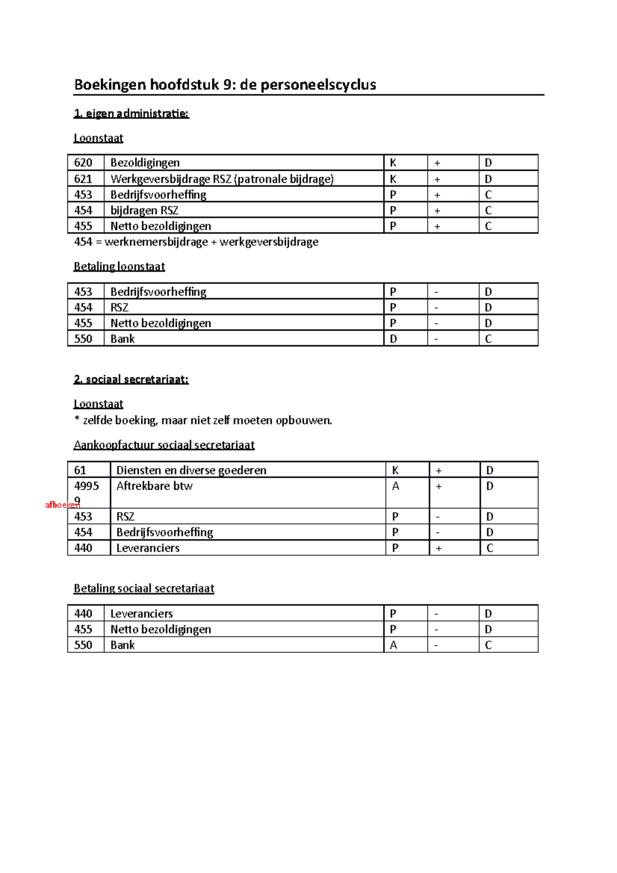 Boekingen hoofdstuk 9 - eigen administratie: Loonstaat 620 ...