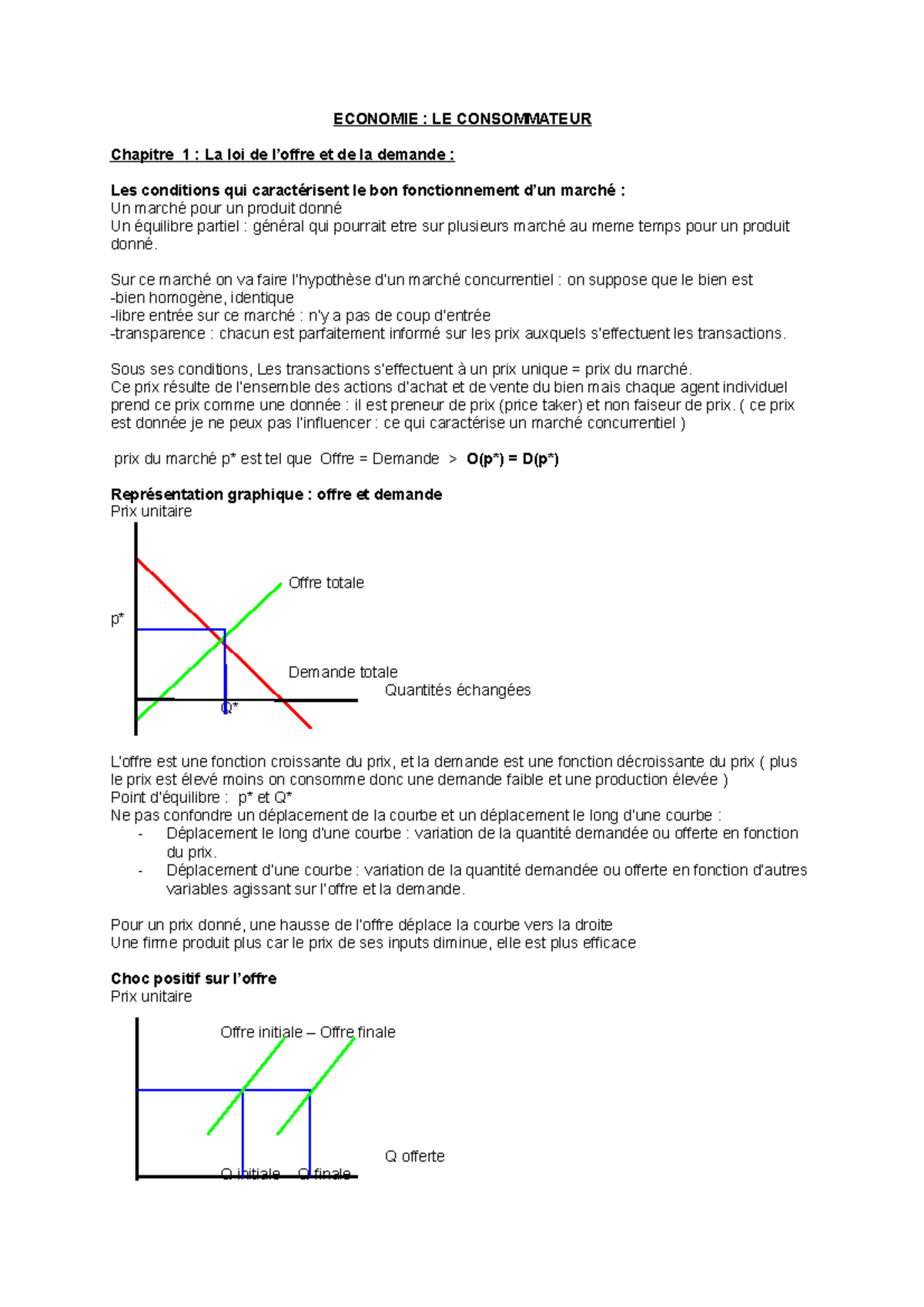 CM Economie n°5 - ECONOMIE : LE CONSOMMATEUR Chapitre 1 : La loi de l ...