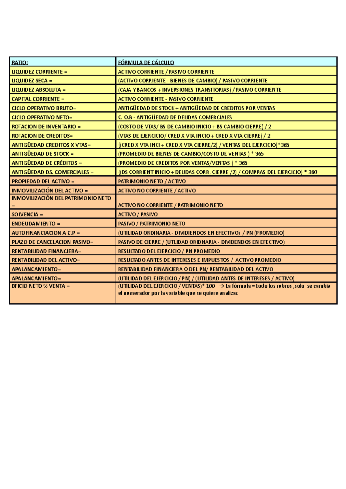 Formulas DE Calculo Contabilidad basica y gestion - RATIO: FÓRMULA DE ...