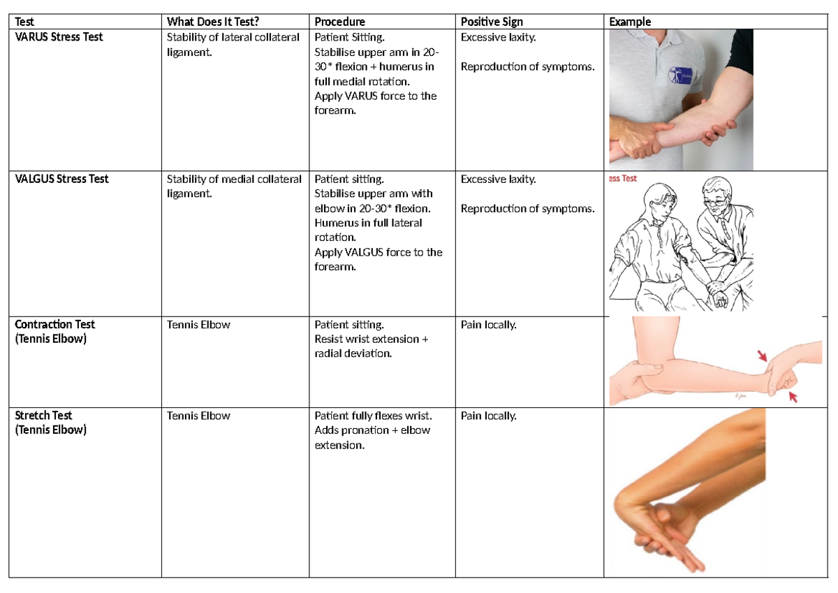 Elbow - Special Tests - Test What Does It Test? Procedure Positive Sign ...