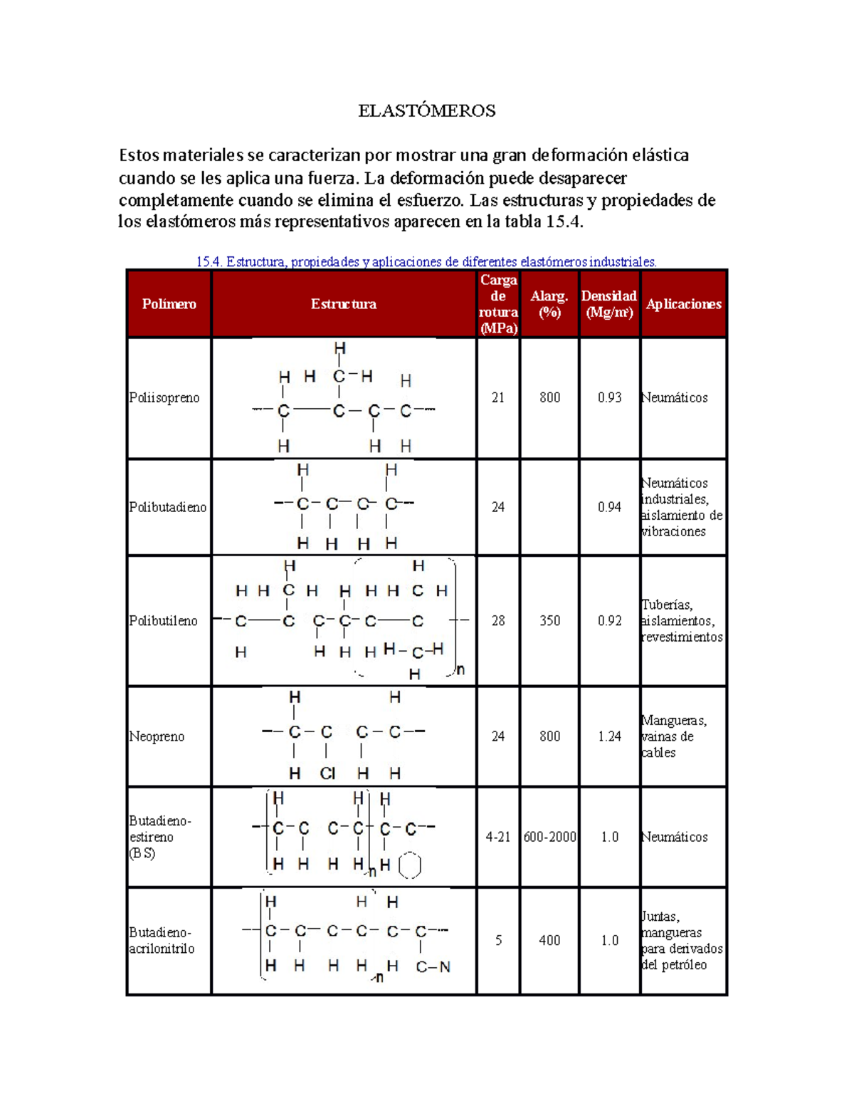 Elastómeros - ... - ELASTÓMEROS Estos materiales se caracterizan por ...