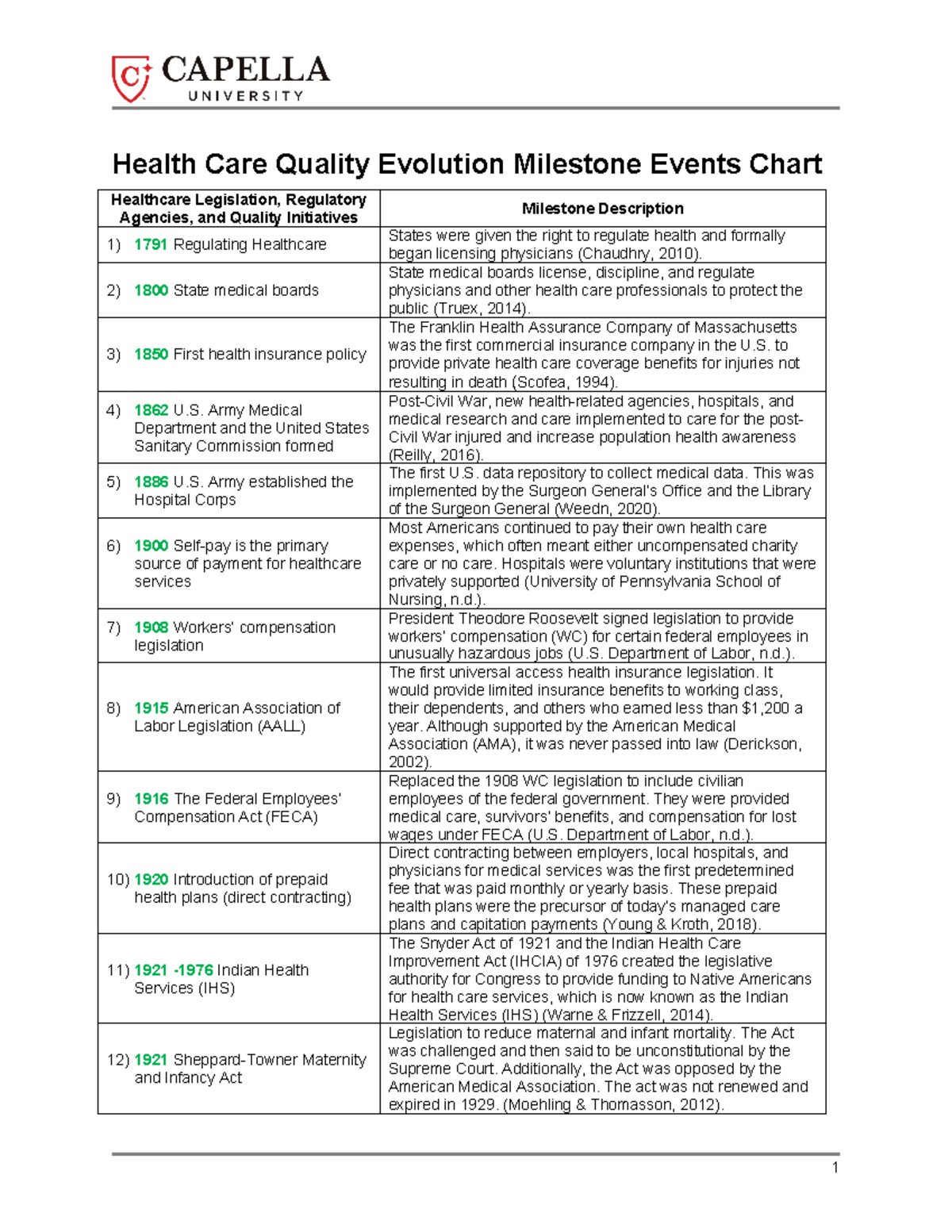 Cf health care quality milestone events - Health Care Quality Evolution ...