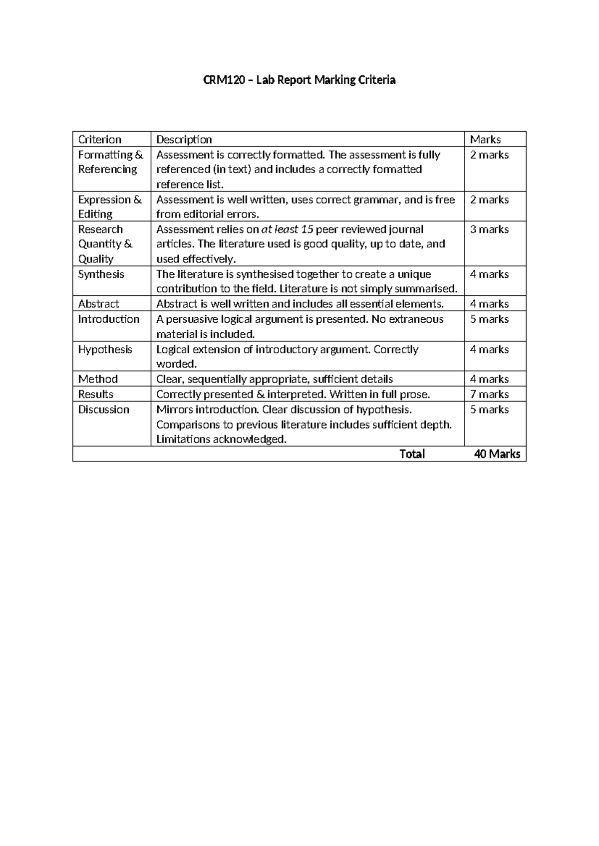 Marking Criteria Lab Report.S1.2023 - CRM120 – Lab Report Marking ...