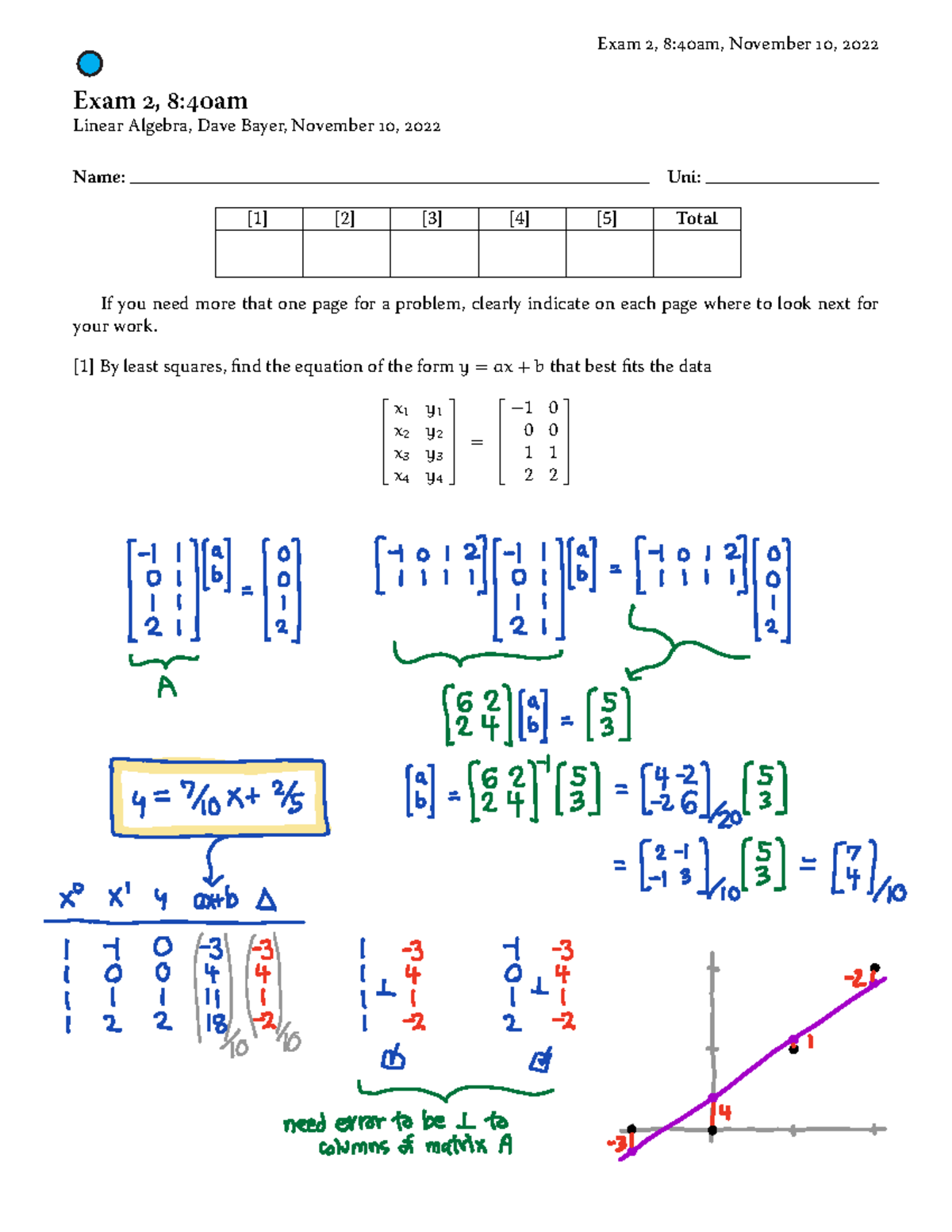 Exam2 840 F22 Solutions Linear Algebra - Exam￿,￿:￿￿am Linear Algebra ...