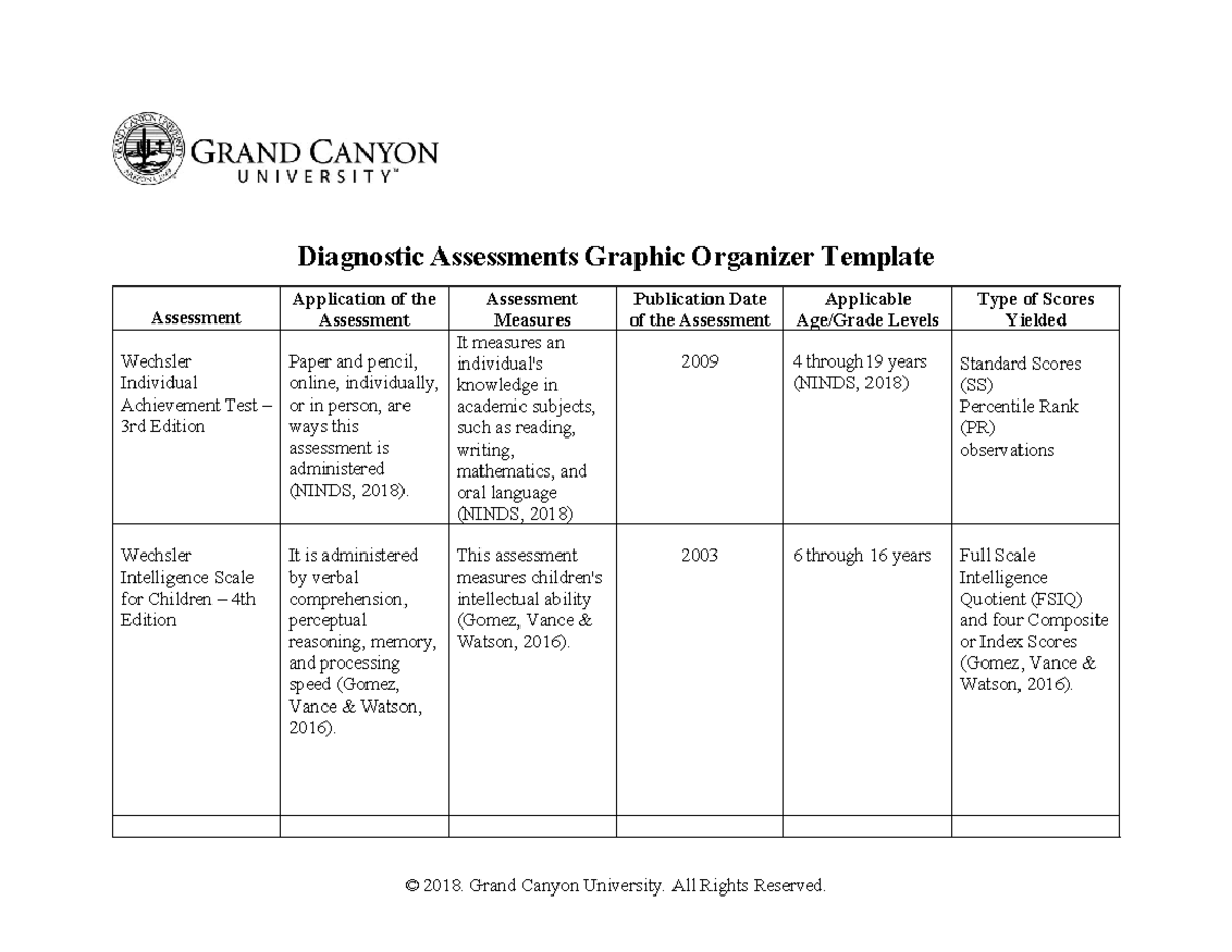 SPD-531 Diagnostic Assessments Graphic Organizer - Diagnostic ...