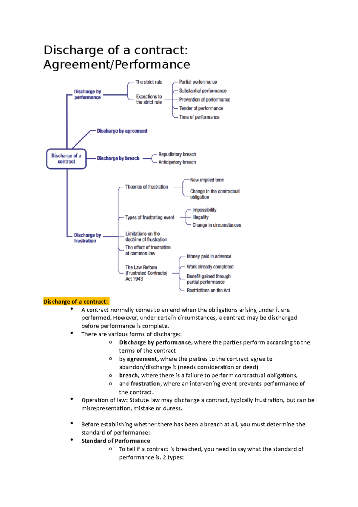 Discharge of a contract Agreement Performance - Discharge of a contract ...