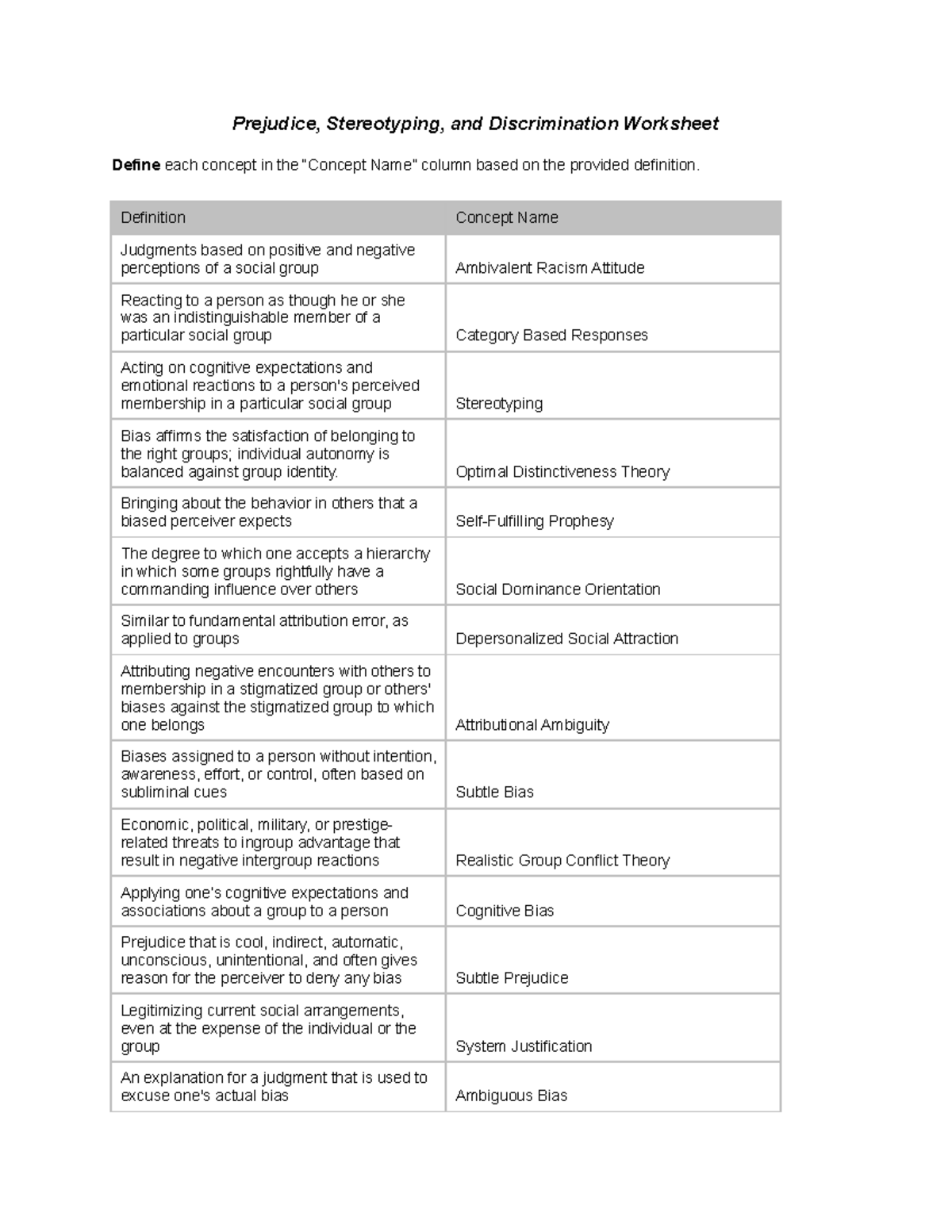 Prejudice - Grade: A - Prejudice, Stereotyping, and Discrimination ...