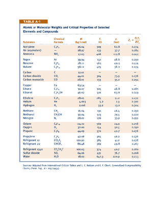 Property Tables SI - PROPERTY TABLES AND CHARTS (SI UNITS) Table A—1 ...