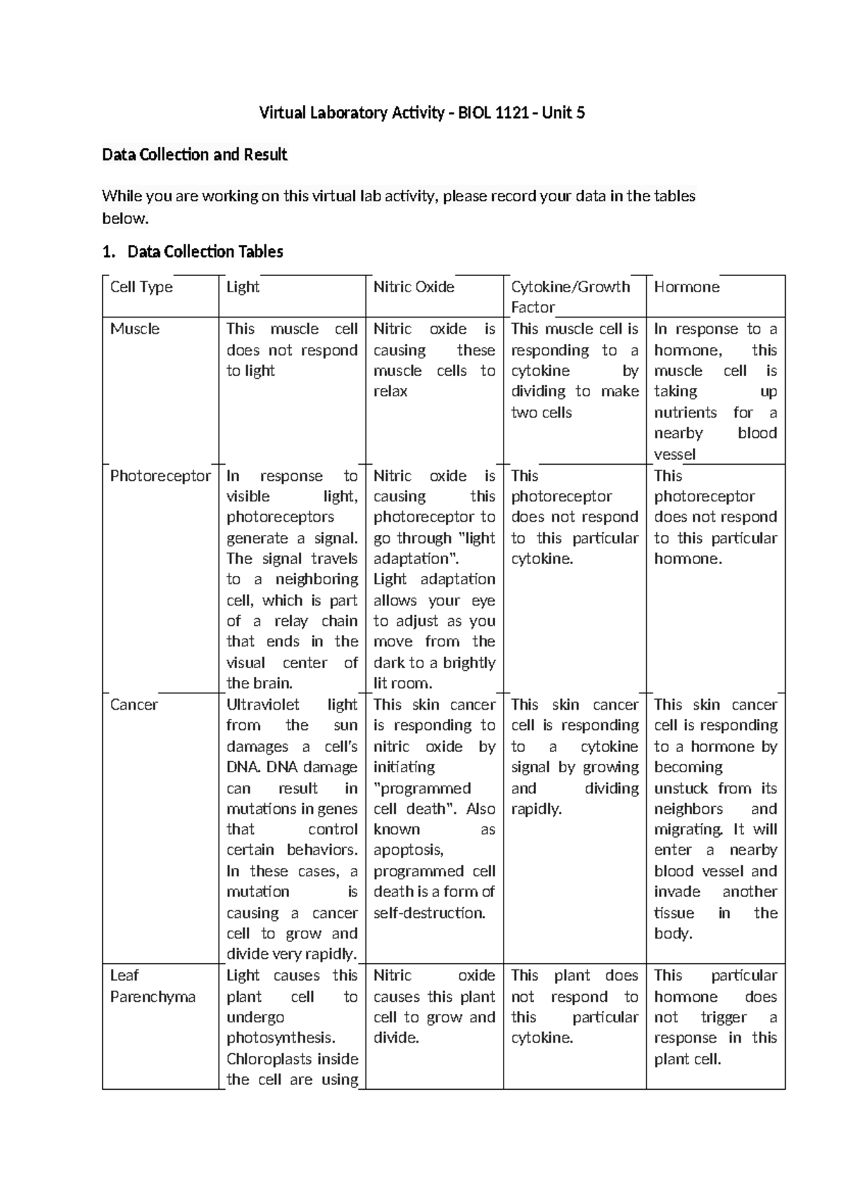Experiment 4 - Data Collection and Result - Virtual Laboratory Activity - BIOL 1121 - Unit 5 ...