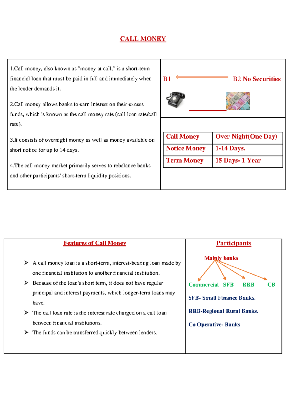 CALL Money Market pdf - lecture notes - CALL MONEY 1 money, also known ...