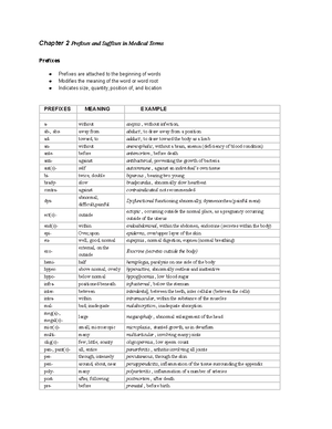 Medical TERM HW 3 - PLAZA COLLEGE AH155 Medical Terminology Homework ...