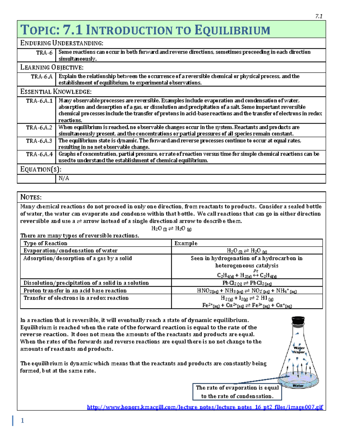 Rohan Dayama - 7.1 Introduction to Equilibrium student - 7. 1 TOPIC: 7 ...