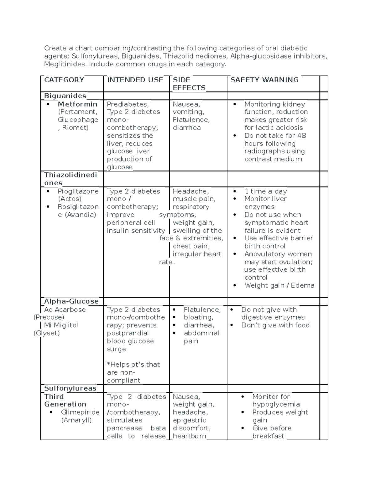 Antibiabetic Agents chart - Create a chart comparing/contrasting the ...