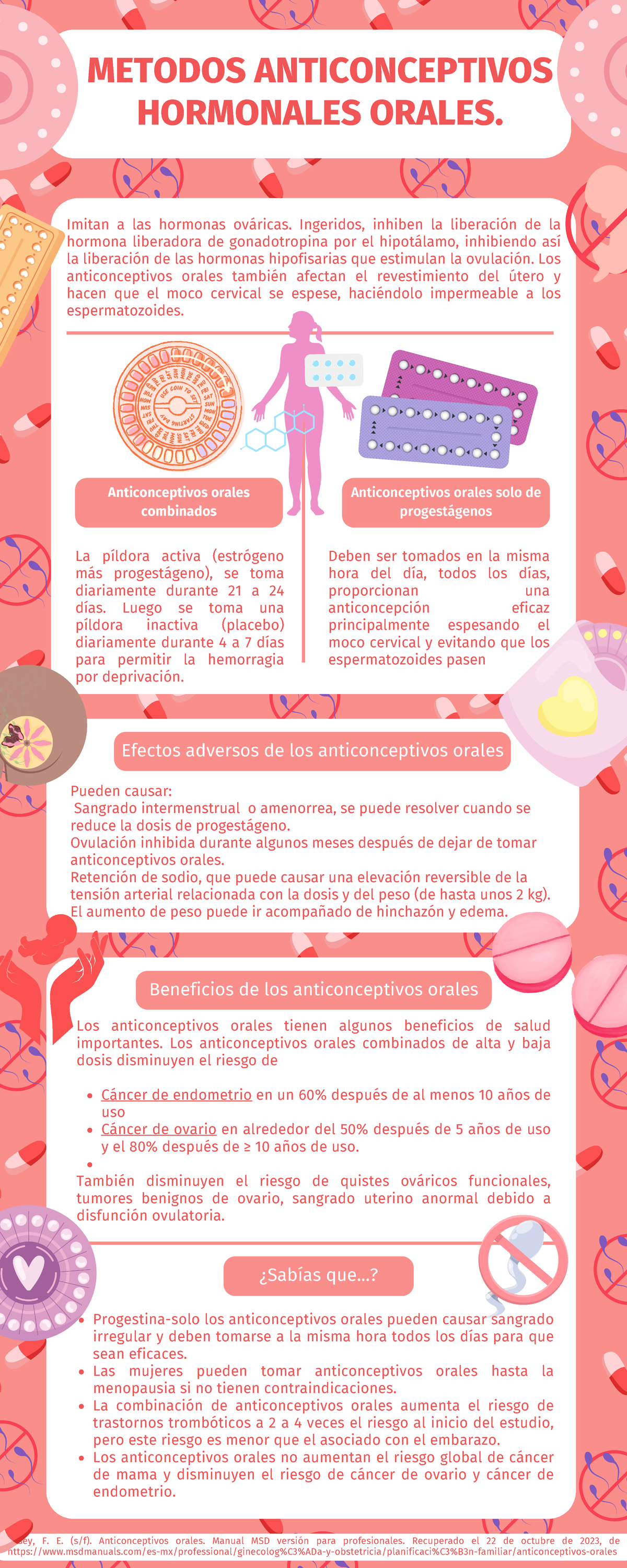 Infografía Métodos Anticonceptivos Hormonales Anticonceptivos Orales