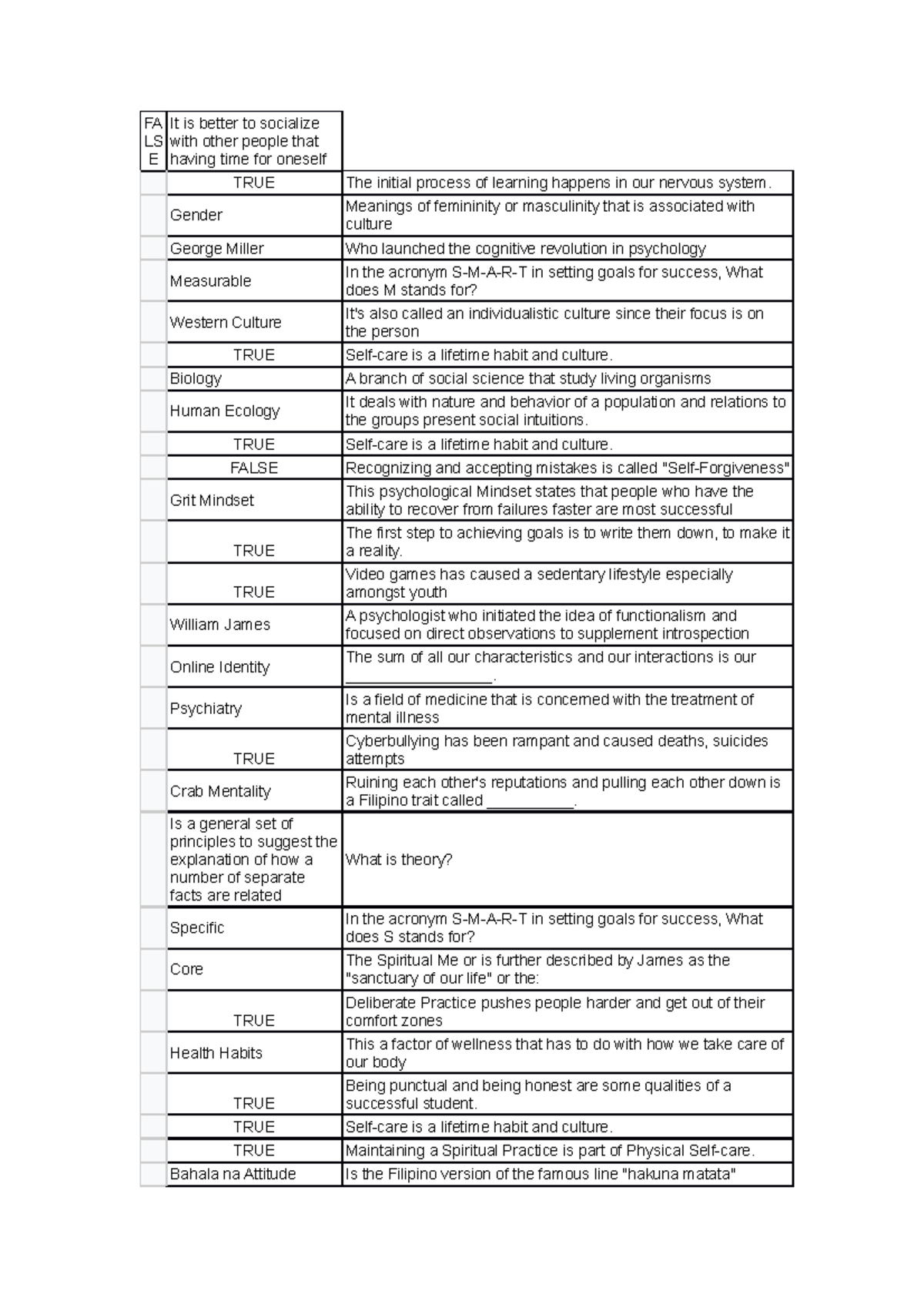 Understanding the self pre final exam - FA LS E It is better to ...