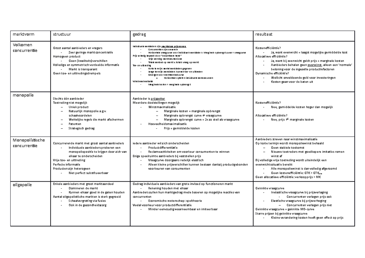 Tabel marktvormen - marktvorm structuur gedrag resultaat Volkomen ...