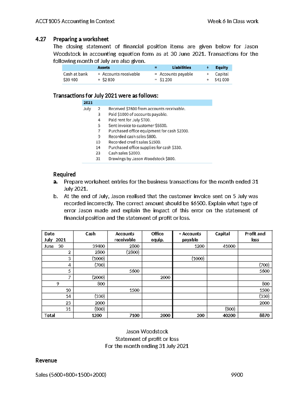 Week 6 Tut Qns 1 - Week 6 Tut Qns 1 - ACCT1005 Accounting In Context Week 6 In Class work 4 ...