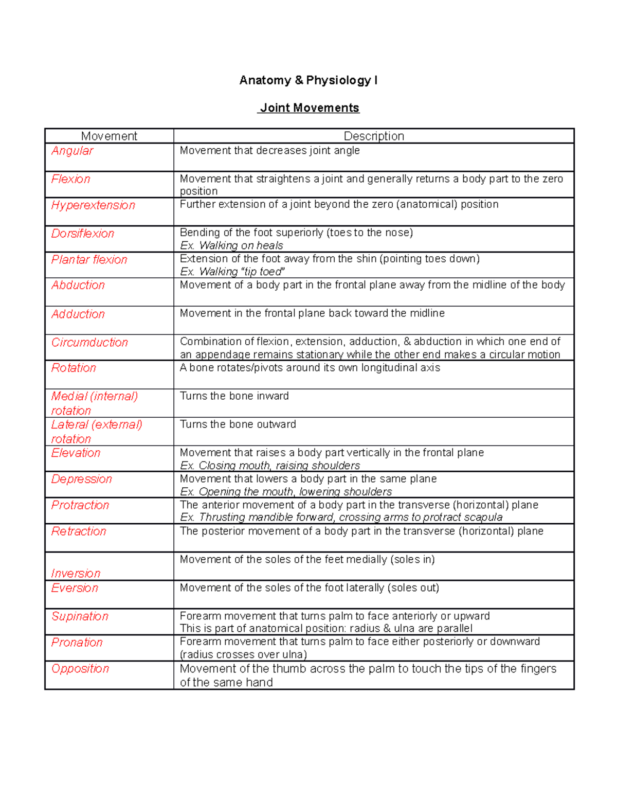 Week 7 Prep - Joints - teacher: Professor Patterson - Anatomy ...