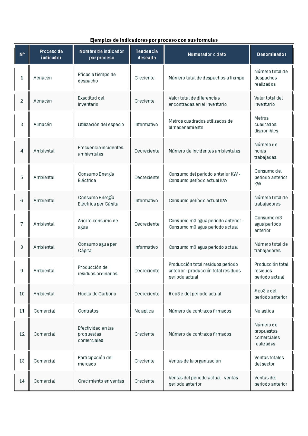 Ejemplos de indicadores por proceso con sus formulas.pdf - Ejemplos de indicadores por proceso ...