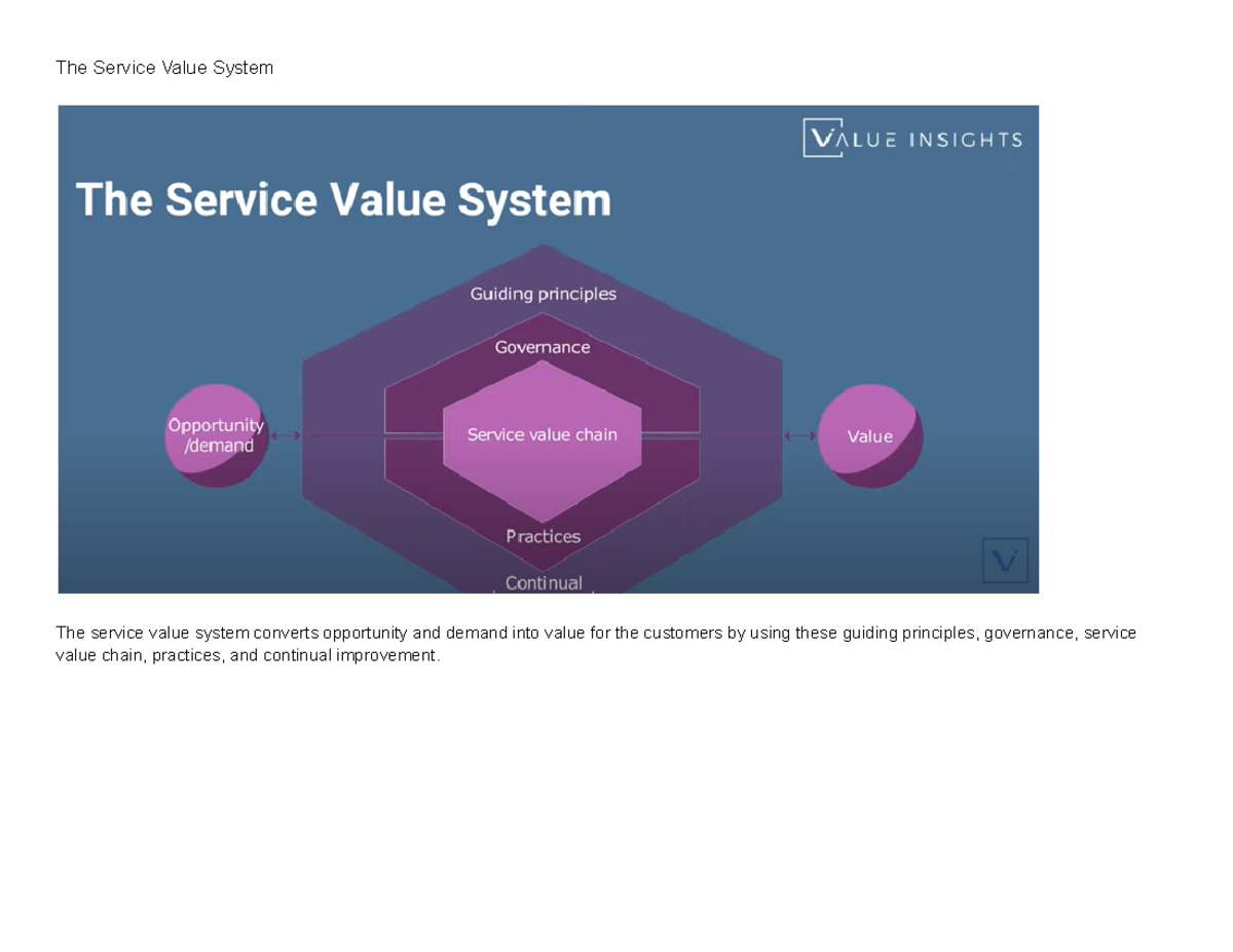 The Service Value System - D336 - Studocu