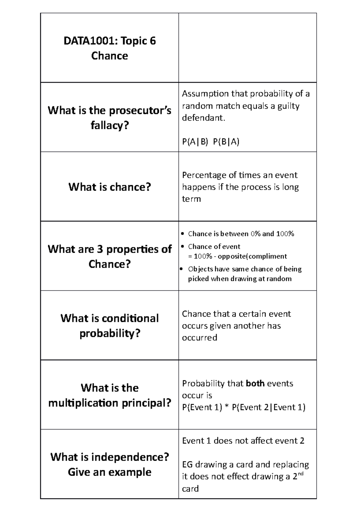 DATA1001 Topic 6 - Chance - DATA1001: Topic 6 Chance What is the ...