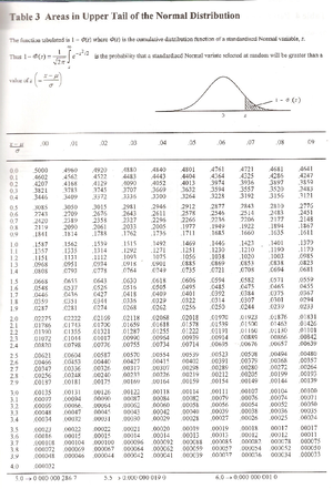 Tutorial Chapter 5 Bivariate Analysis solution - Chapter 5: Bivariate Analysis DEC 2019 a) There ...
