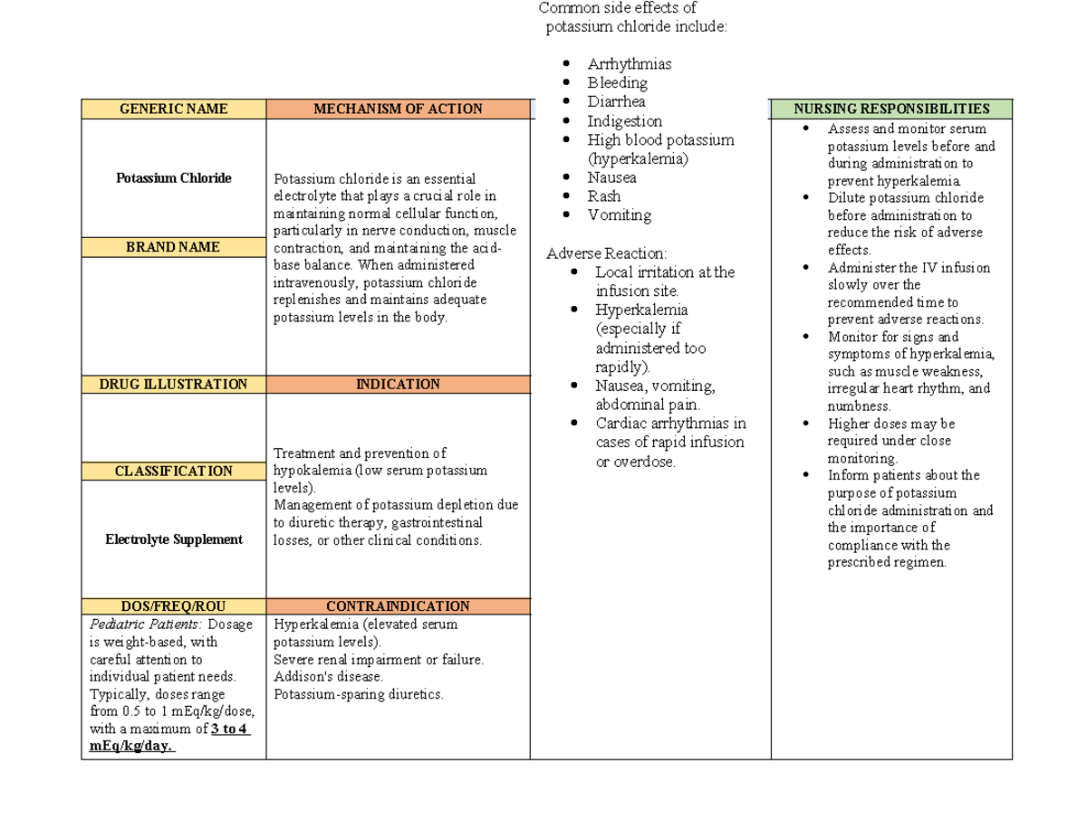 Potassium chloride - N/A - GENERIC NAME MECHANISM OF ACTION SIDE ...