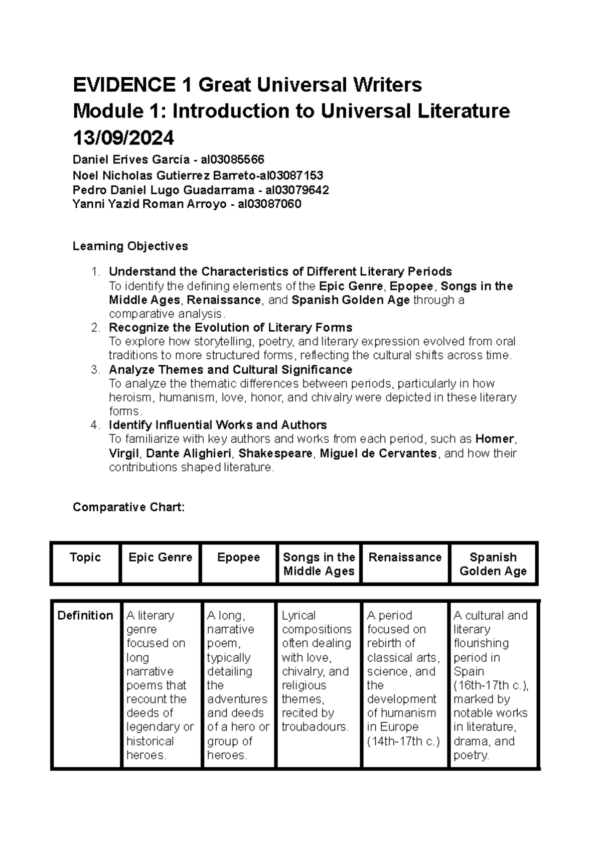Evidence 1 Great Universal Writers - EVIDENCE 1 Great Universal Writers ...