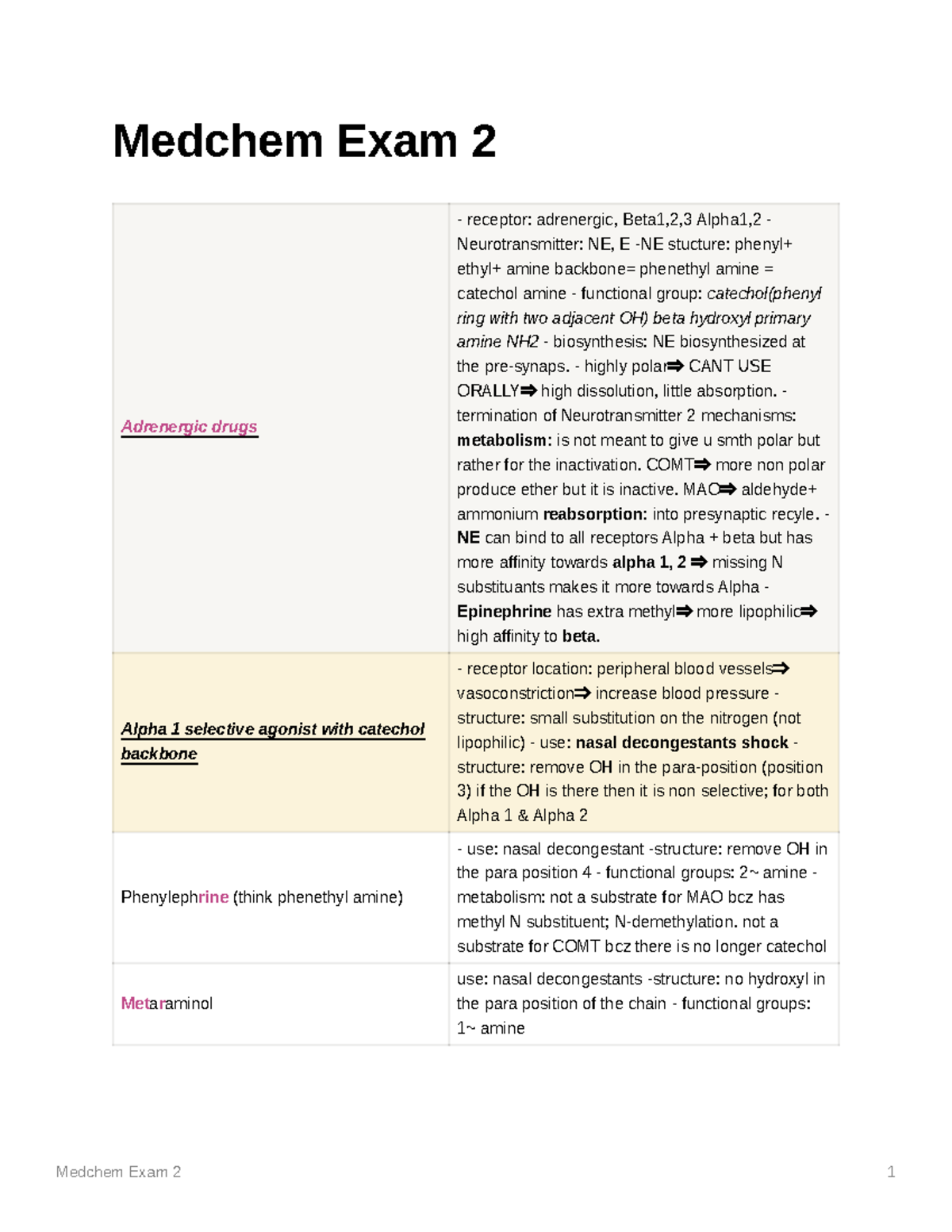 Medchem adrenergic drugs Exam 2 - Medchem Exam 2 Adrenergic drugs ...