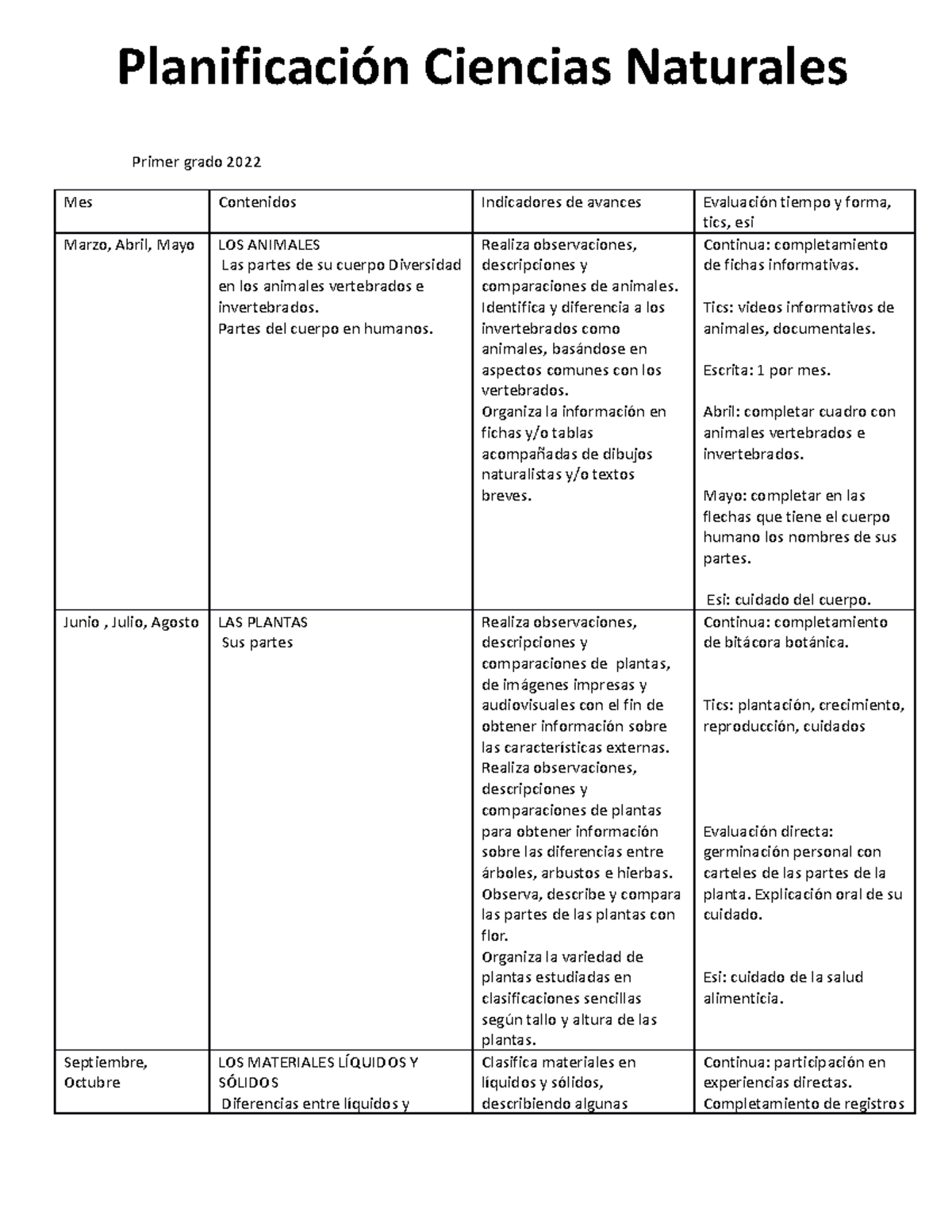 Primer grado 2022 naturales - Primer grado 2022 Mes Contenidos ...
