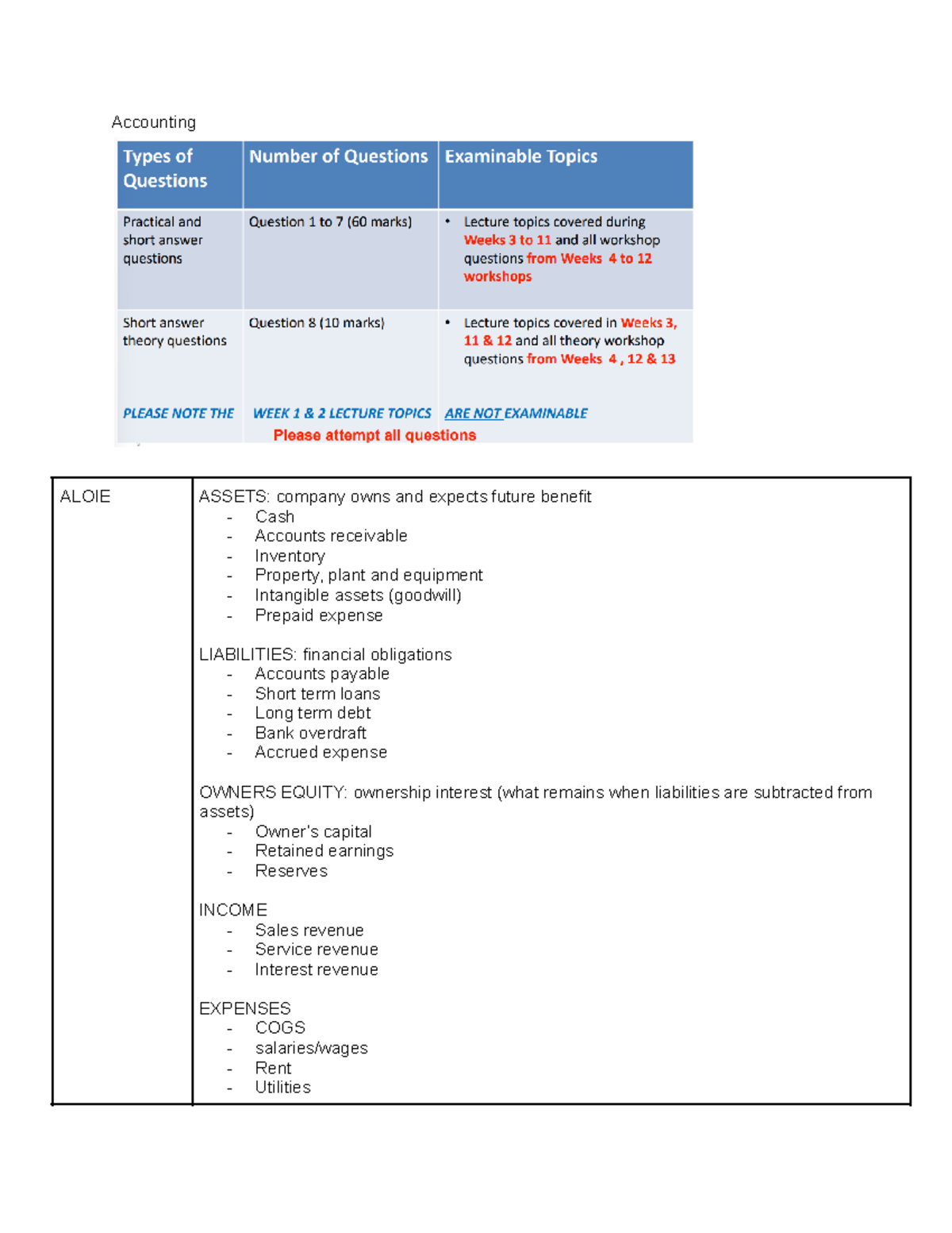 Accounting summary - Accounting ALOIE ASSETS: company owns and expects ...
