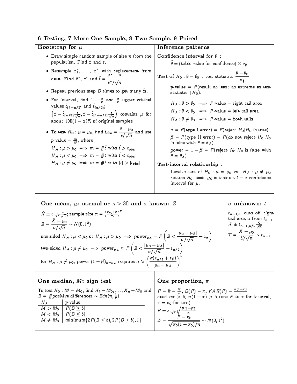 2formulas (1) - 6 Testing, 7 More One Sample, 8 Two Sample, 9 Paired ...