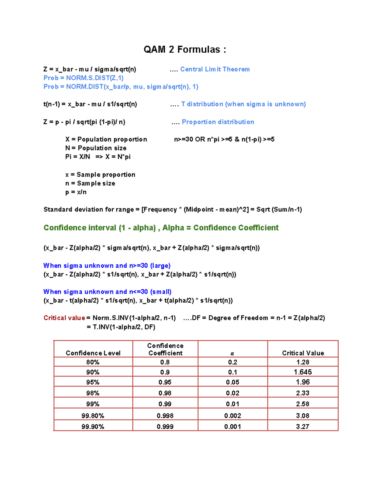 QAM 2 Formulas - Formula for end term - QAM 2 Formulas : ####### Z = x_bar - mu / sigma/sqrt(n ...