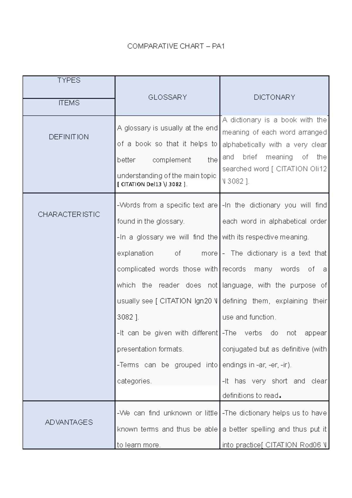 Guerrero Pérez PA1 - .... - COMPARATIVE CHART – PA TYPES ITEMS GLOSSARY ...