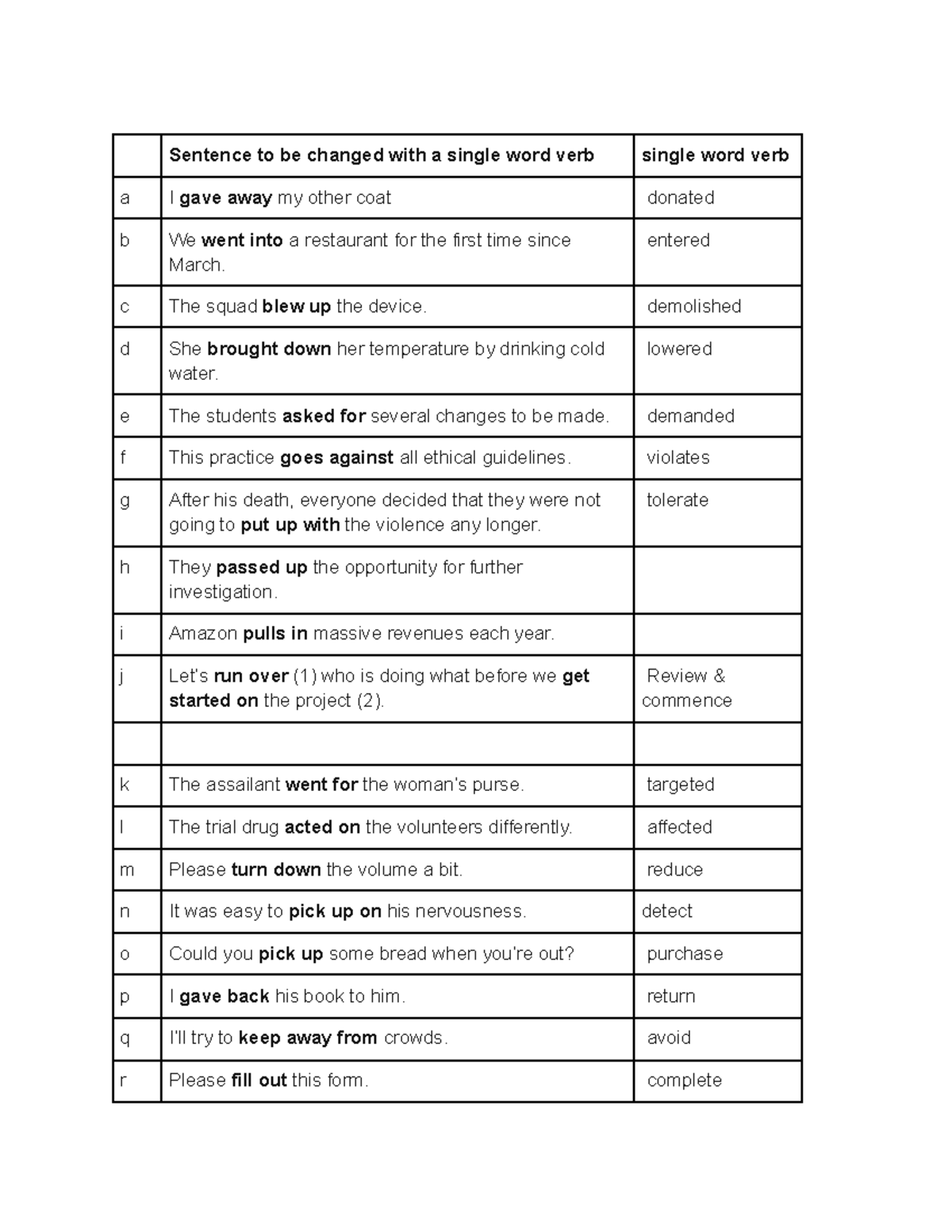 Eng201 classwork - In english 201, I improved my writing skills ...