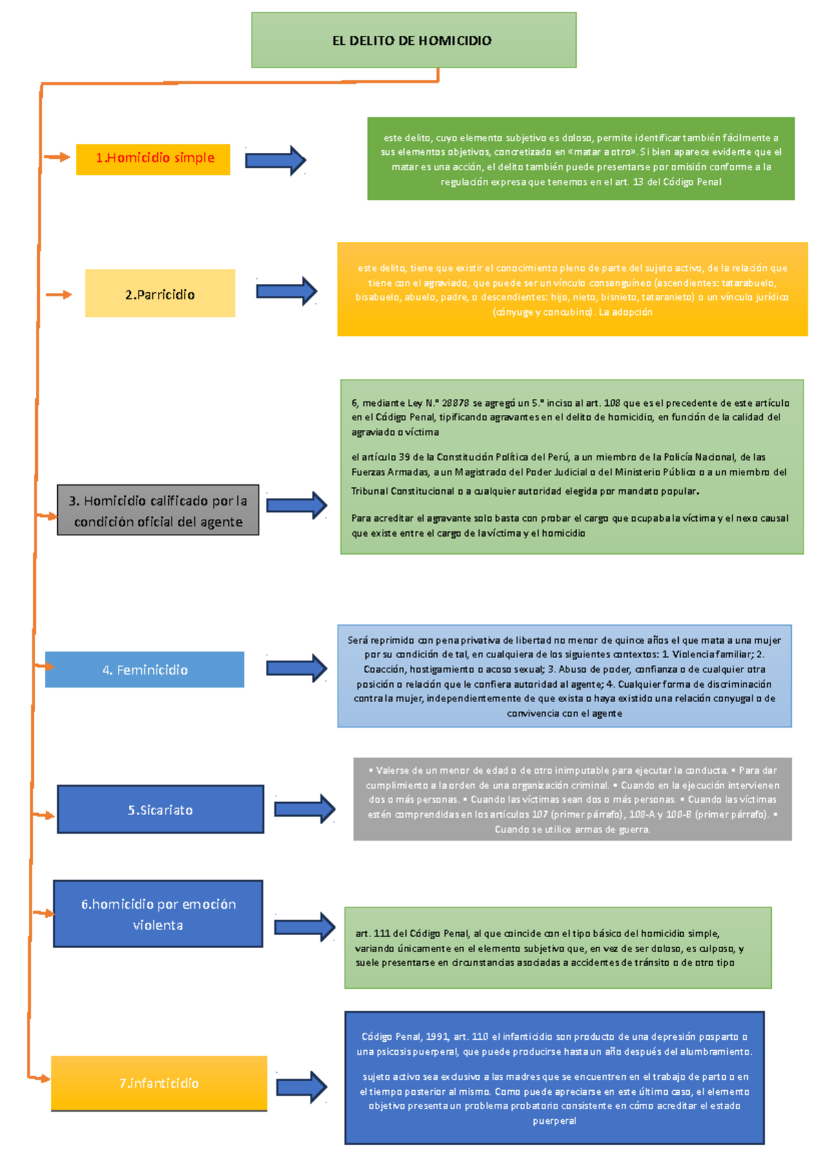Producto academico n°1 derecho penal parter especial - este delito ...