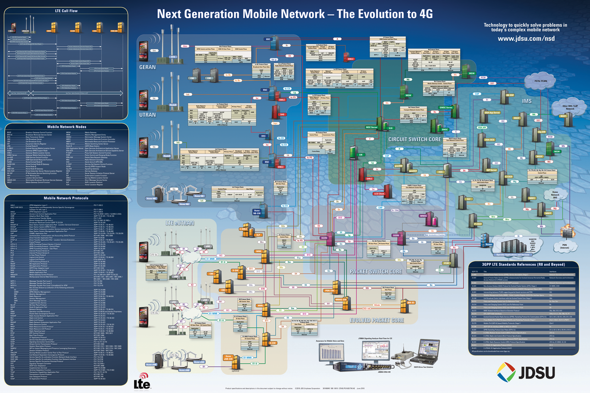 Next generation mobile network the evolution to 4g pdf - BTS NodeB RNC ...