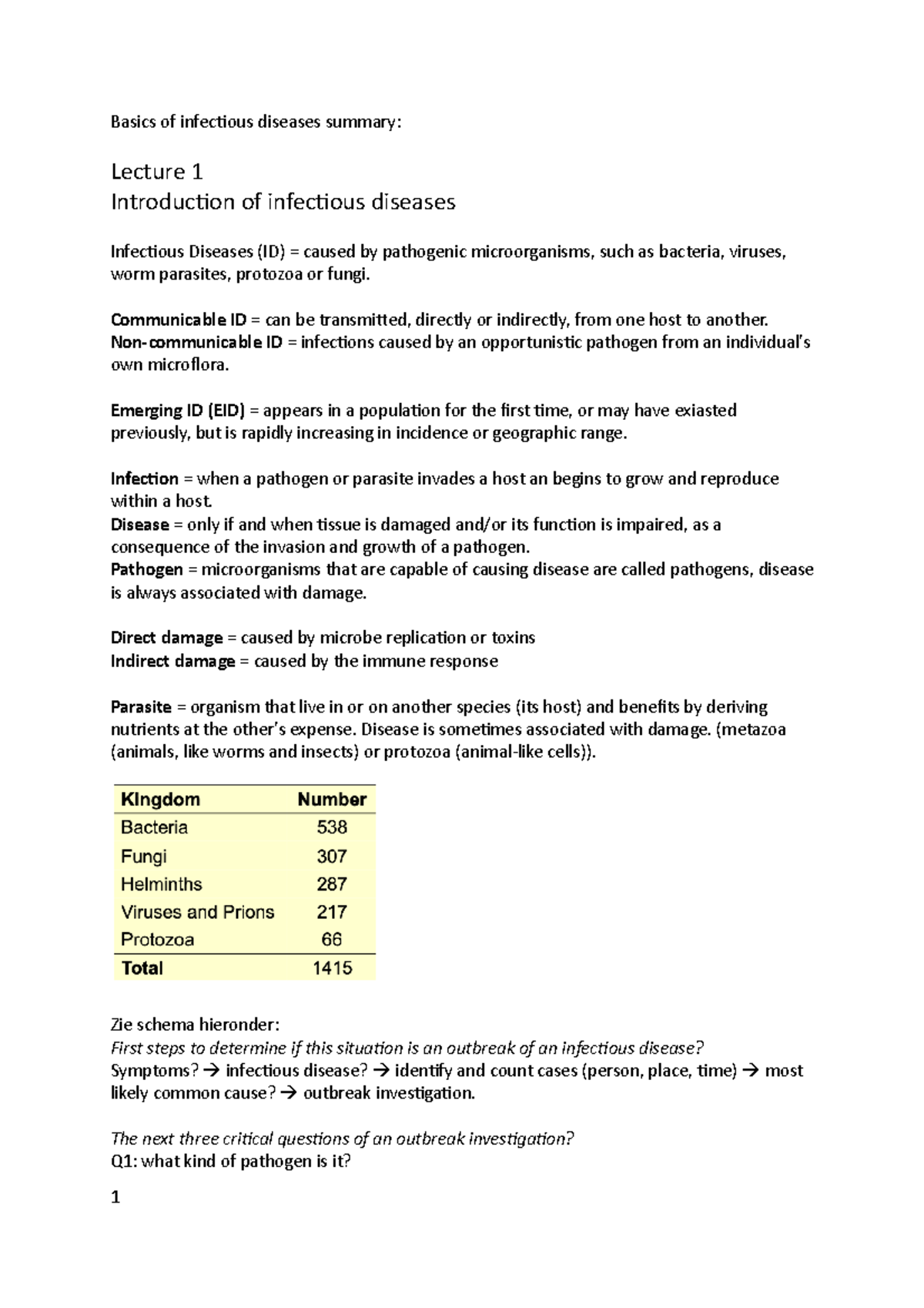 Summary basics of infectious diseases - Basics of infectious diseases ...