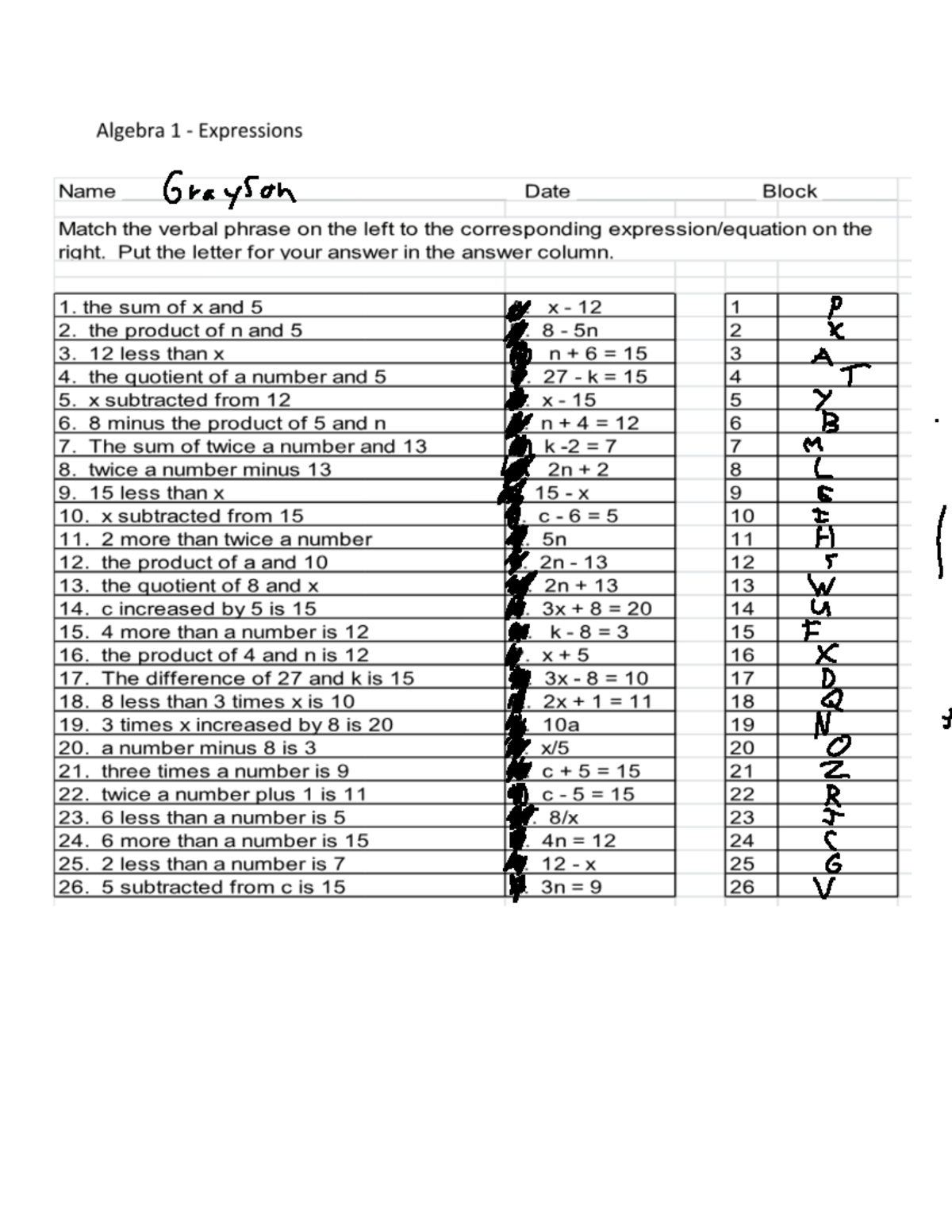 1.1 Translate verbal expressions to algebraic expressions-1 - CSCI570 ...