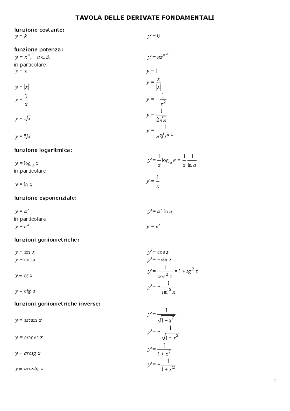 Formulario Derivate - TAVOLA DELLE DERIVATE FONDAMENTALI funzione ...