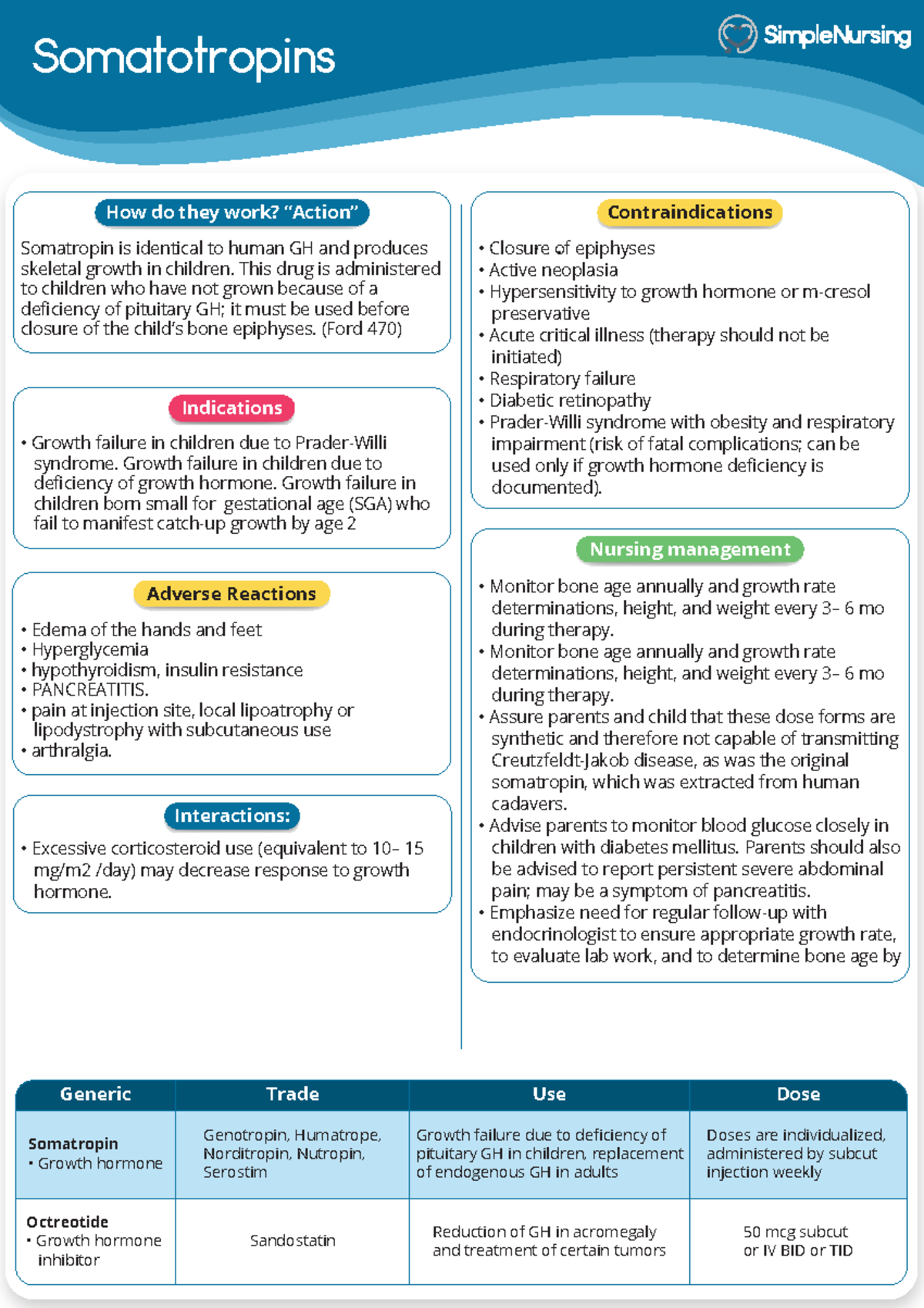 2. Somatotropins - Study guide - Somatotropins Somatropin • Growth ...
