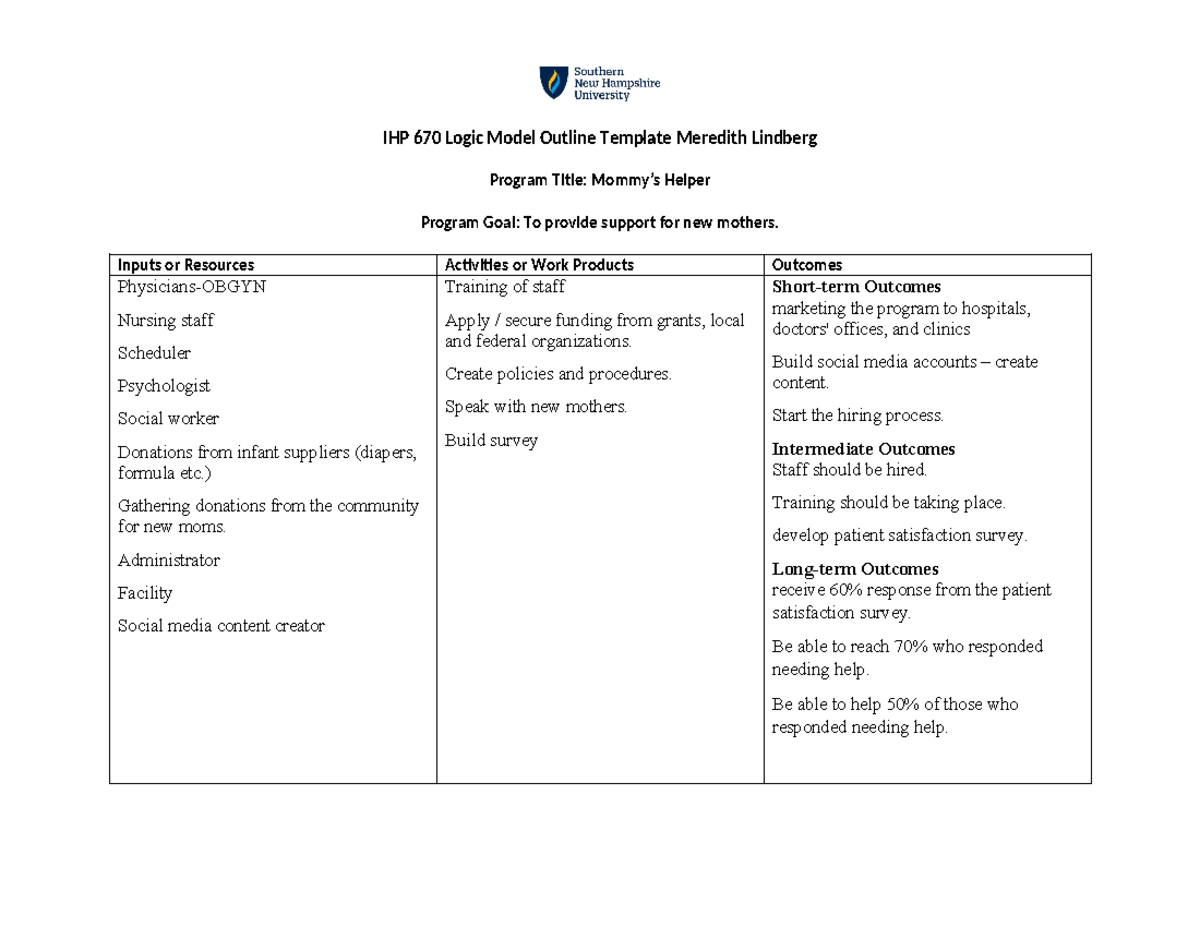 IHP 670 Logic Model Outline Template ML - Inputs or Resources ...