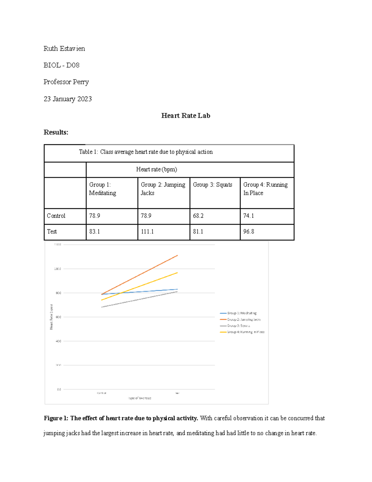 Heart Rate Lab - Ruth Estavien BIOL - D Professor Perry 23 January 2023 ...