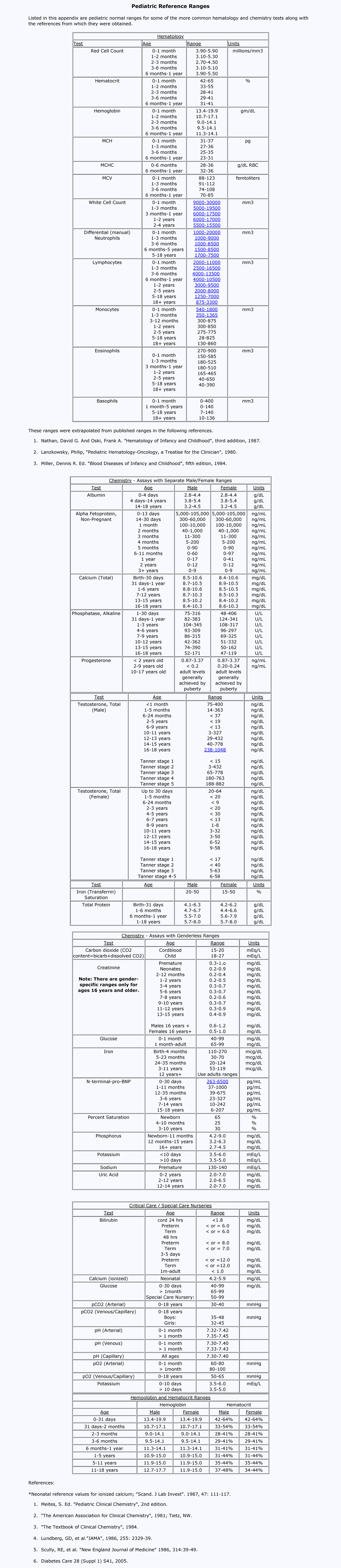Peds Lab Ranges - Labs - Pediatric Reference Ranges Listed in this ...