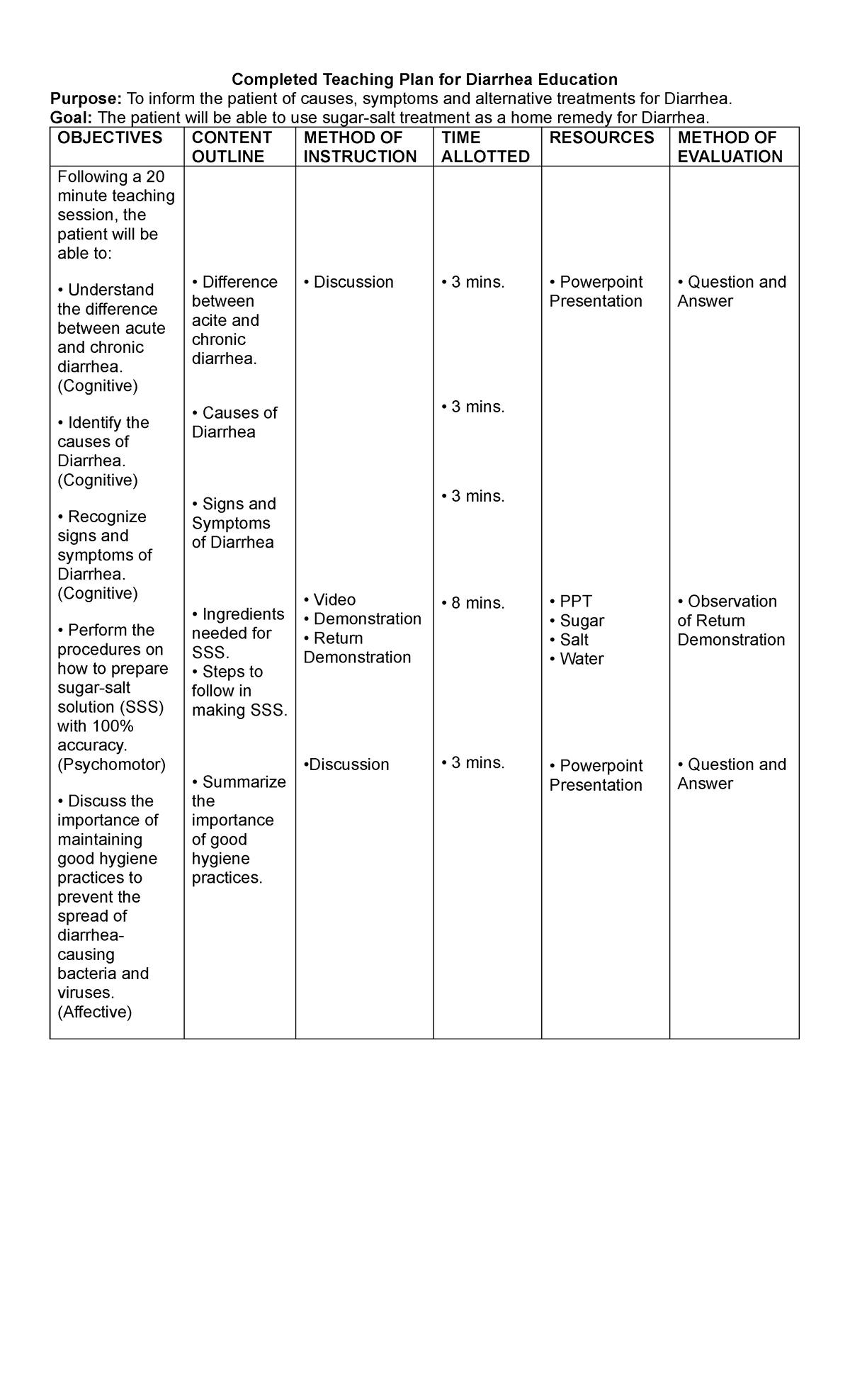 Diarrhea Teaching Plan - Completed Teaching Plan for Diarrhea Education ...