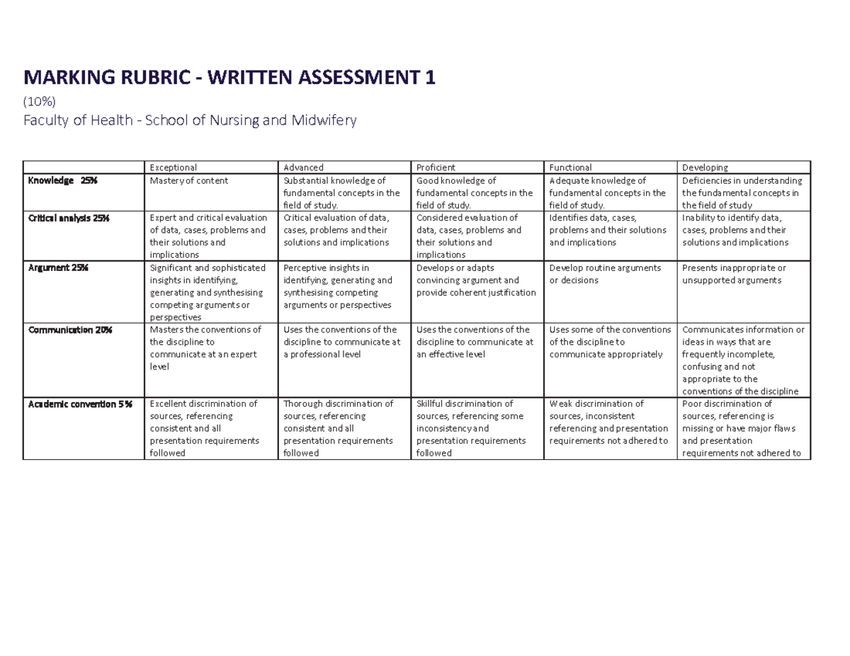 Rubric Presentation Assessment 4 - MARKING RUBRIC - WRITTEN ASSESSMENT ...