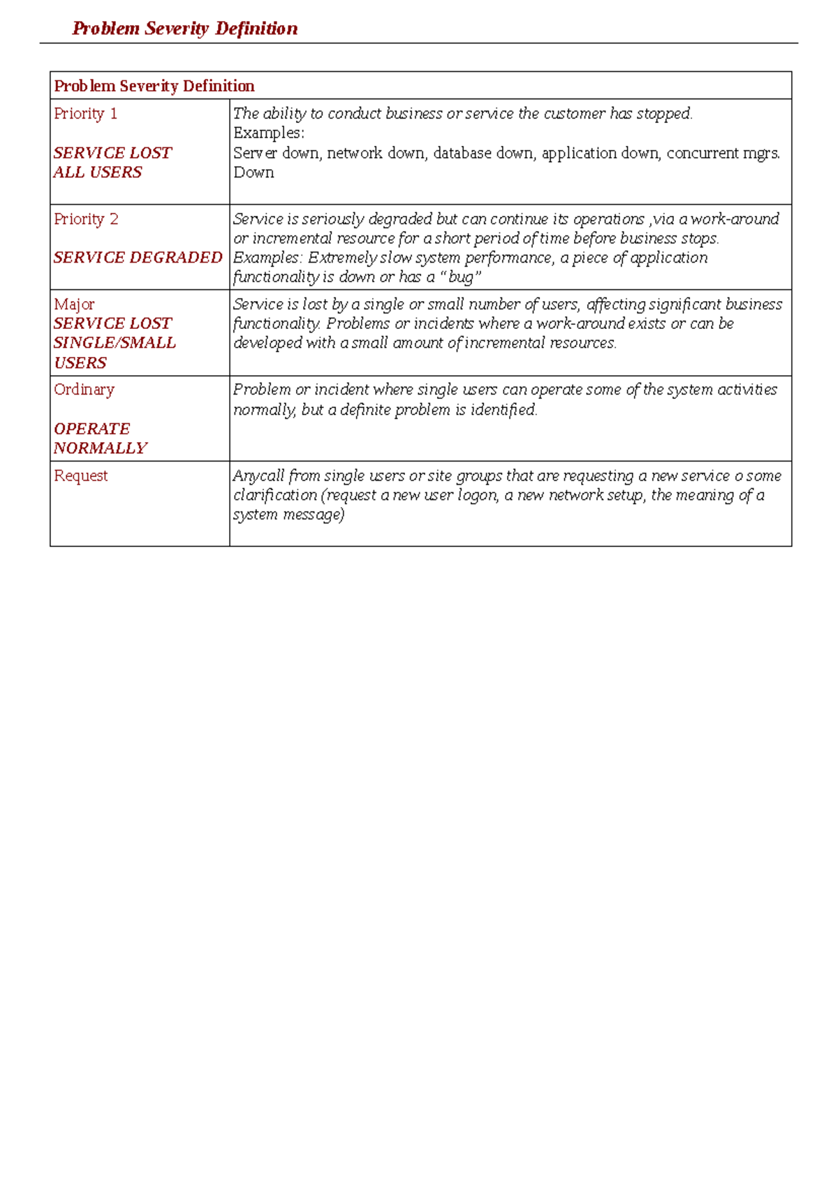 Ficha de servicio problem template - Problem Severity Definition ...