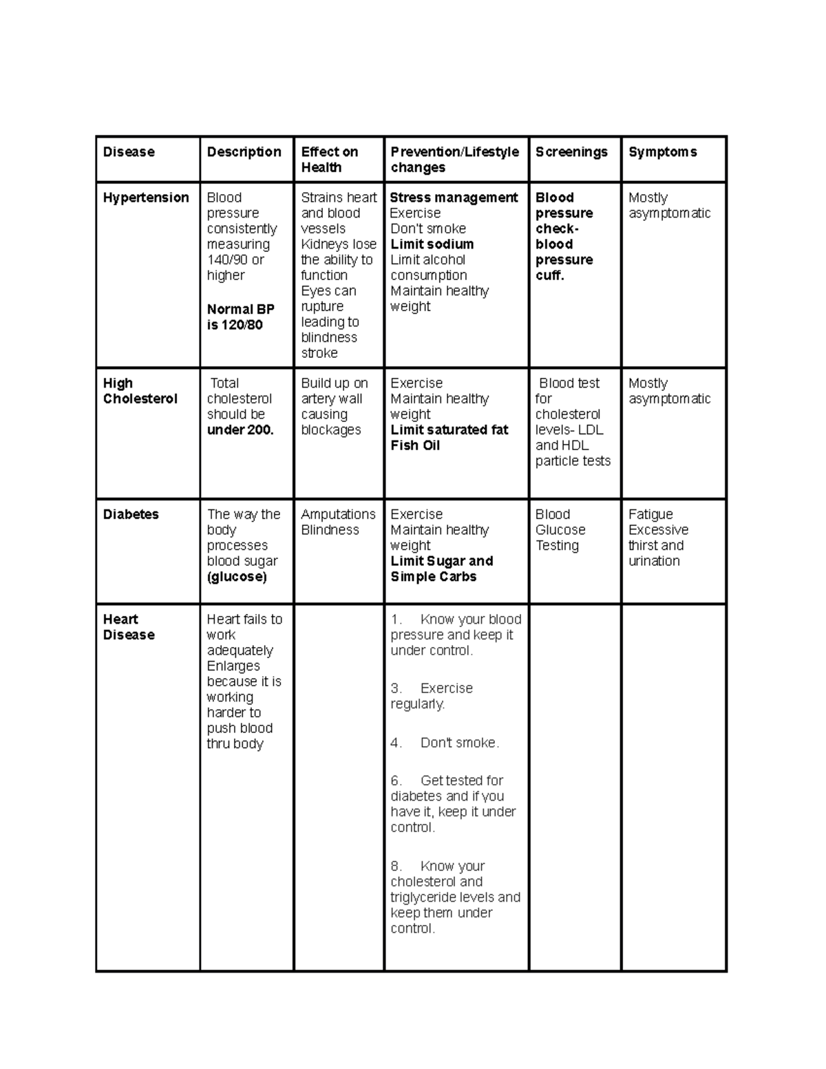 Chronic Illness Chart - Disease Description Effect on Health Prevention ...